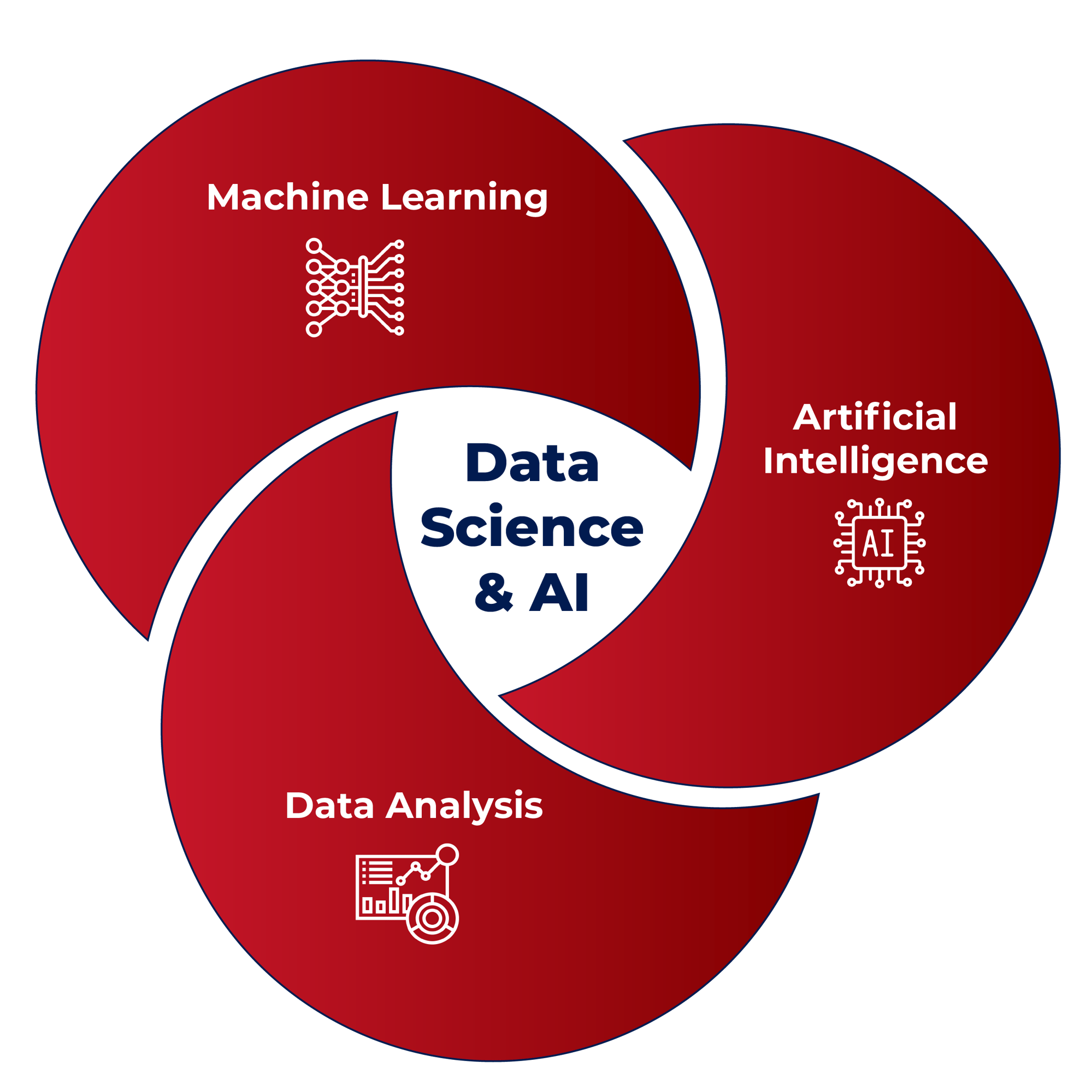 Data Science And Ai 